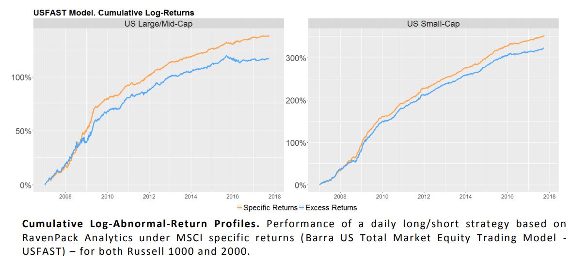 Hedging Sentiment Signals with MSCI Barra Risk Models | RavenPack