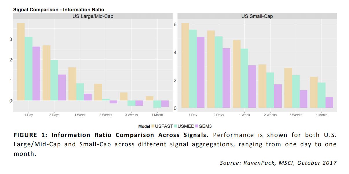 Hedging Sentiment Signals with MSCI Barra Risk Models | RavenPack